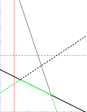 Convex hull trick - PEGWiki