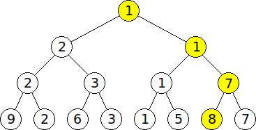Segment tree - PEGWiki